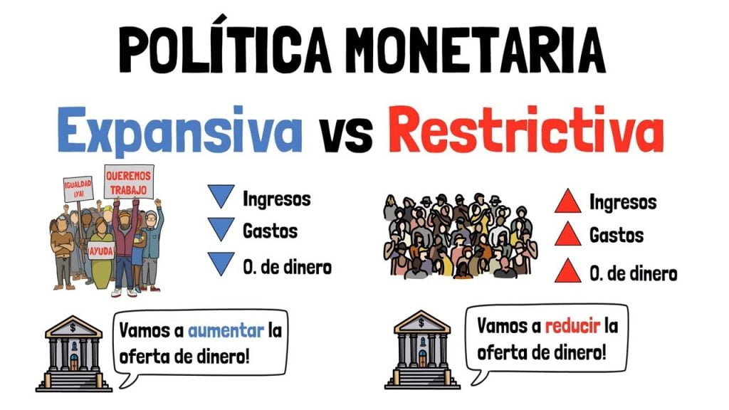 Cómo la Política Monetaria Afecta la Economía Global: Claves para ...