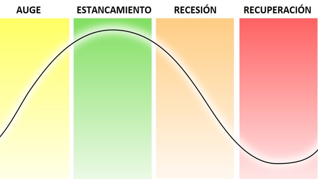 Teoría del Ciclo Económico: Una Perspectiva Histórica para Entender sus ...